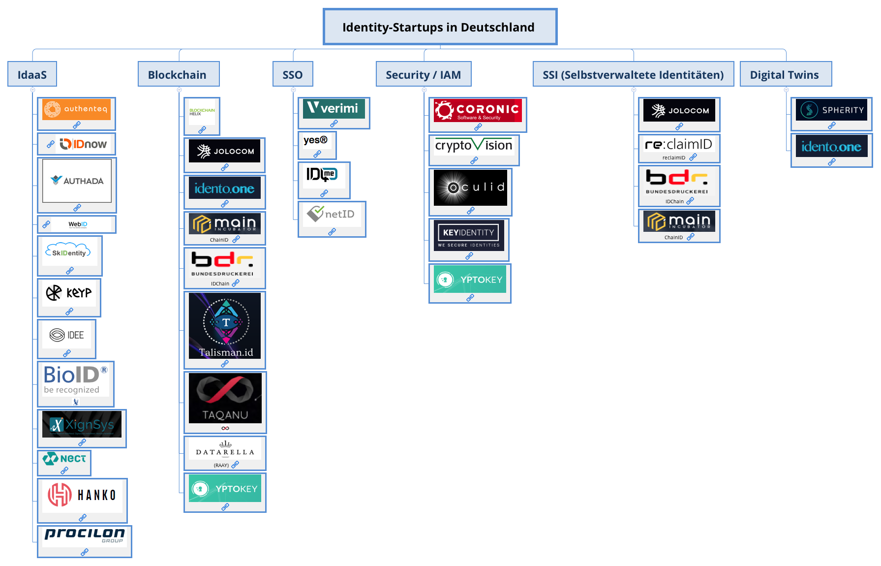 Xmind Share - Xmind - Mind Mapping App