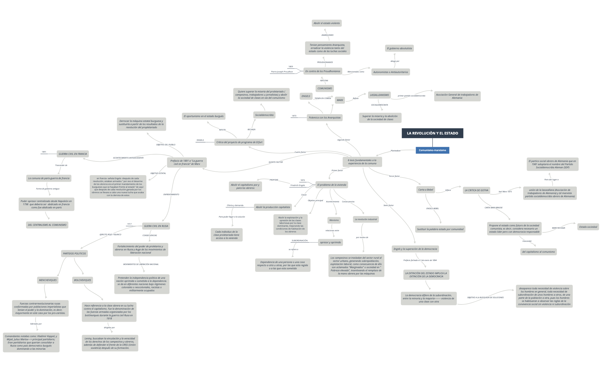 Untitled - XMind - Mind Mapping Software