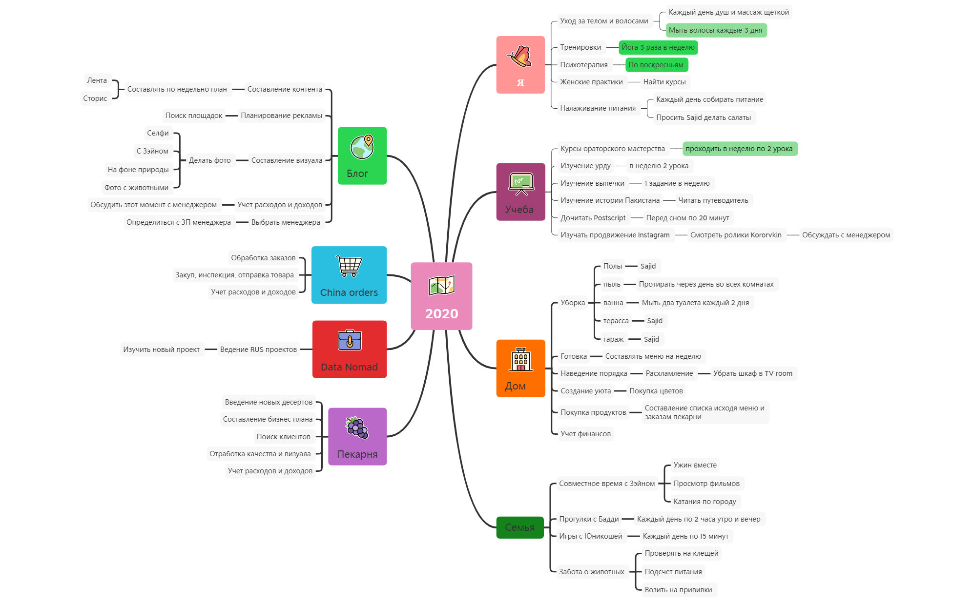 Mindmap Gallery - XMind - Mind Mapping Software
