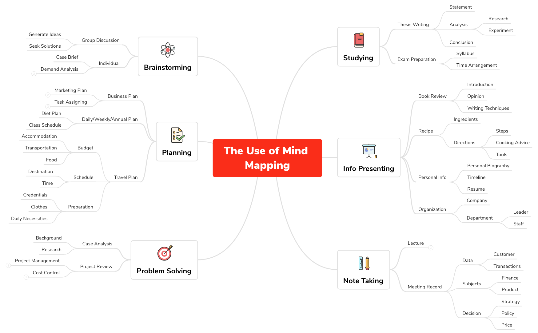 The Use of Mind Mapping | D W - Xmind