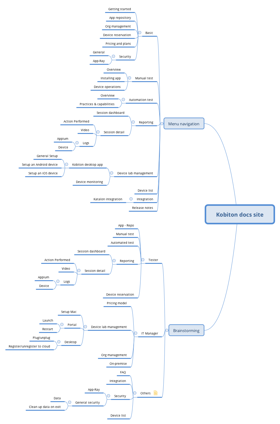 Kobiton docs site | quangngule - Xmind