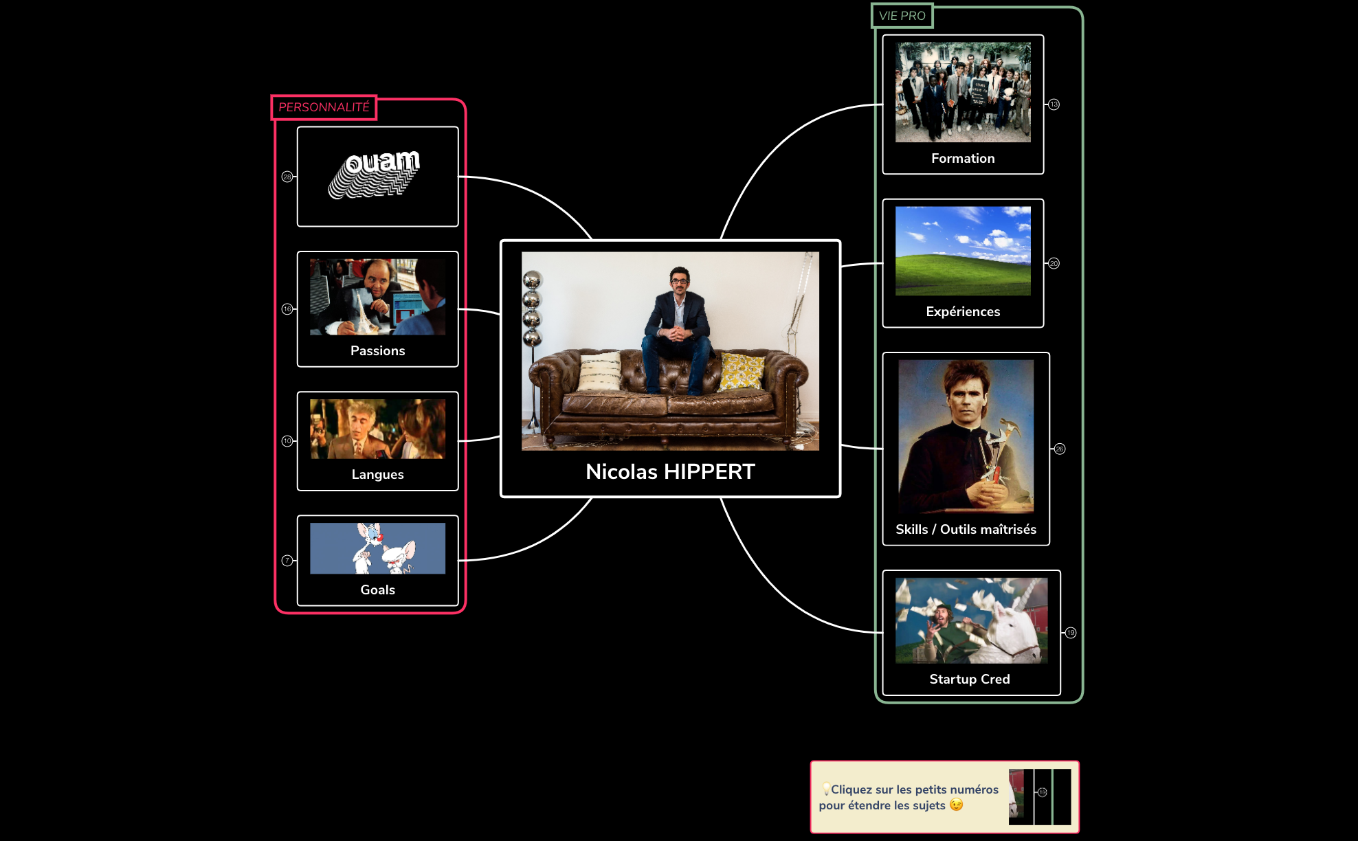 Le génial CV interactif de Nicolas HIPPERT | jDQAKrPZVW - Xmind