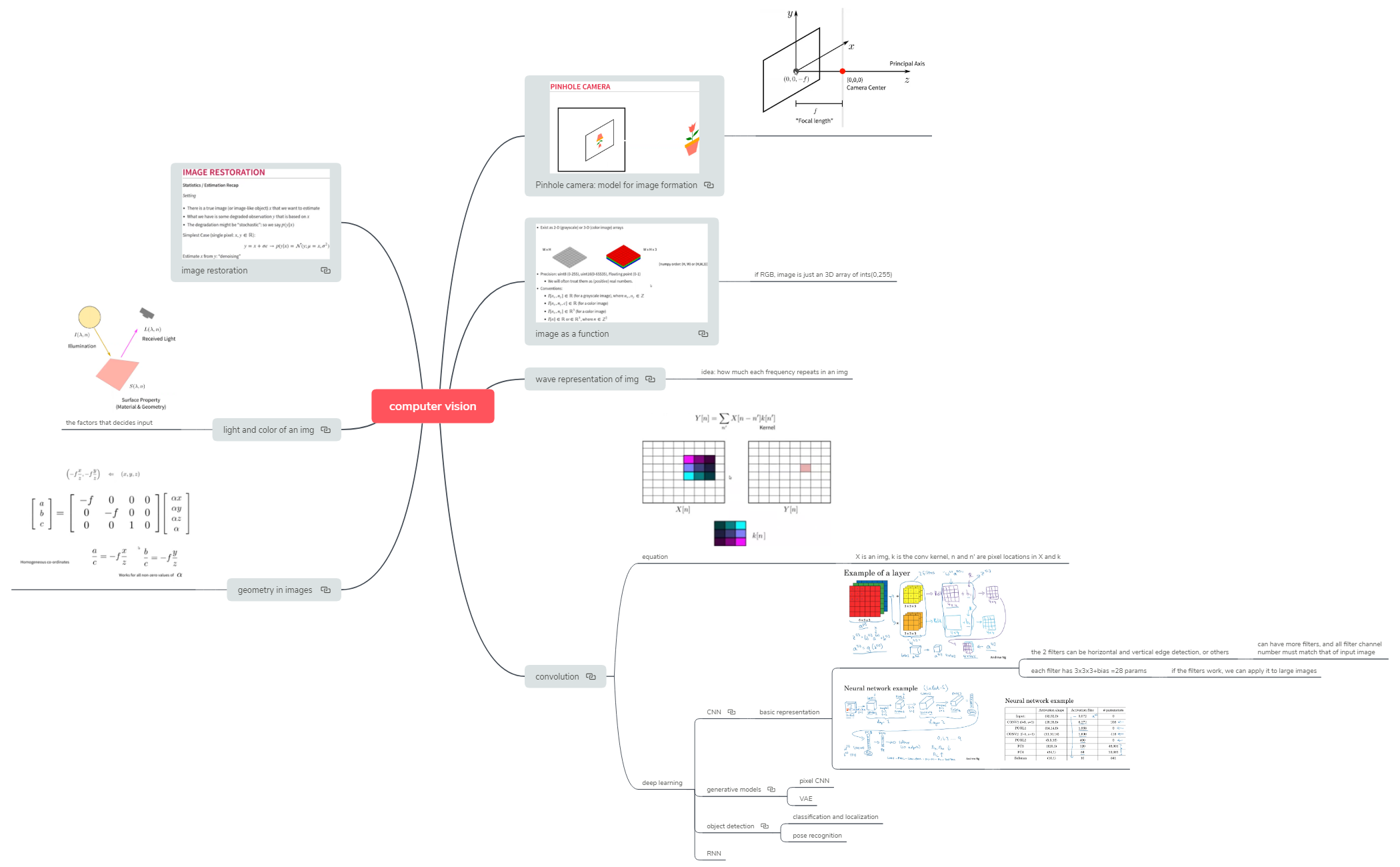 ComputerVision 1 - Xmind - Mind Mapping App