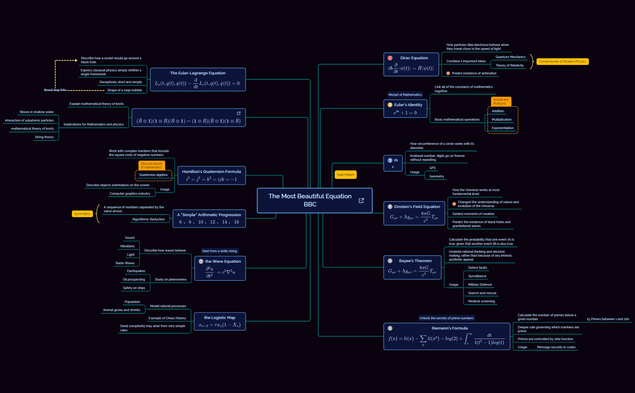 Most_Beautiful_Equation_from_BBC-wzALZt-FqWcZKL-48491 - XMind - Mind ...