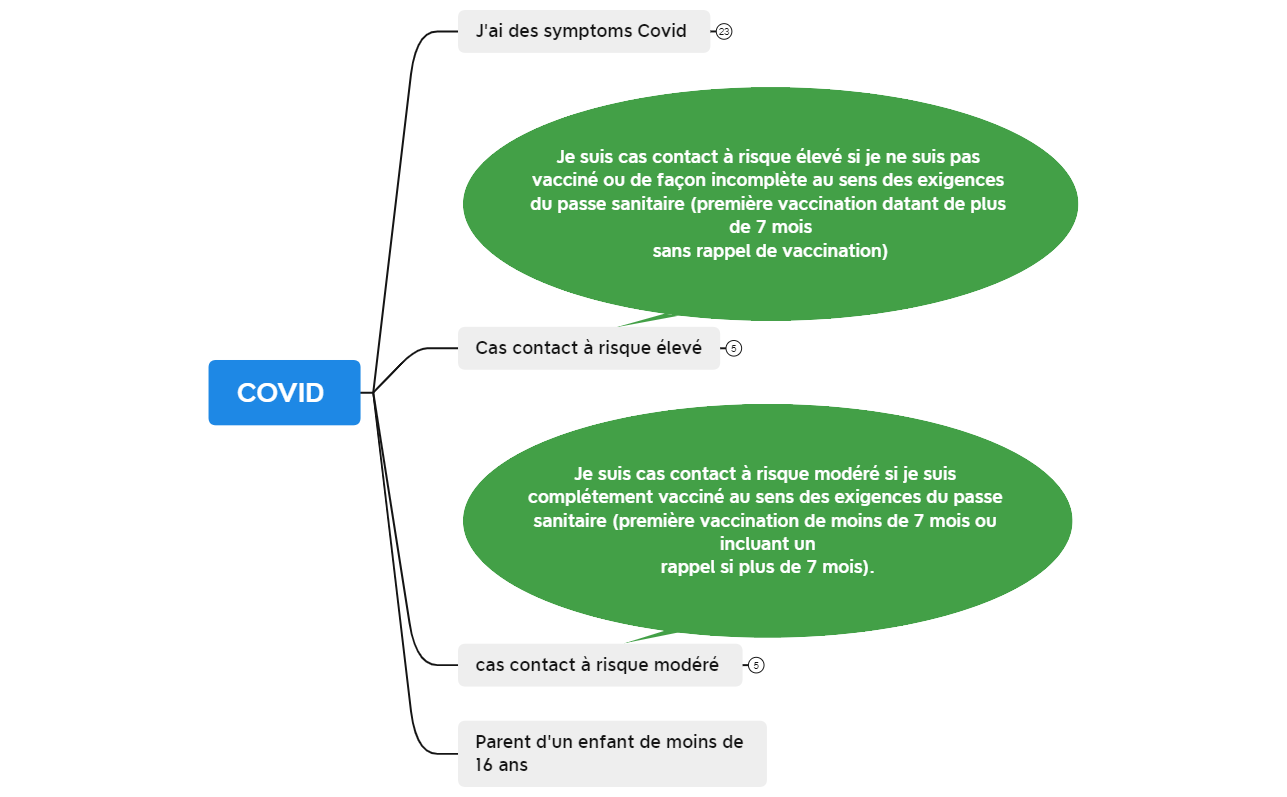 COVID - XMind - Mind Mapping Software