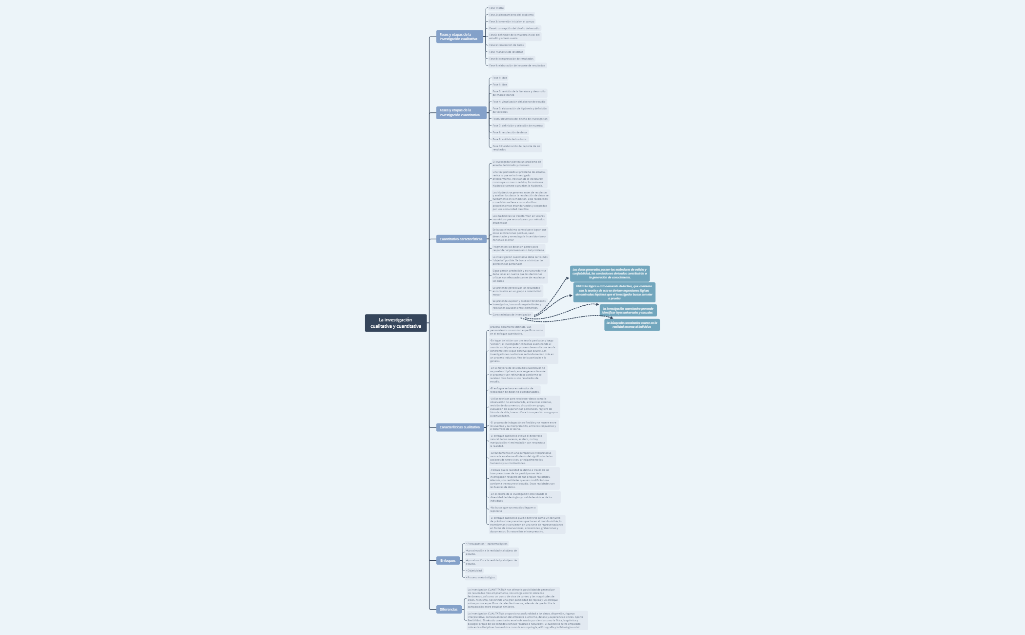 Untitled - XMind - Mind Mapping Software