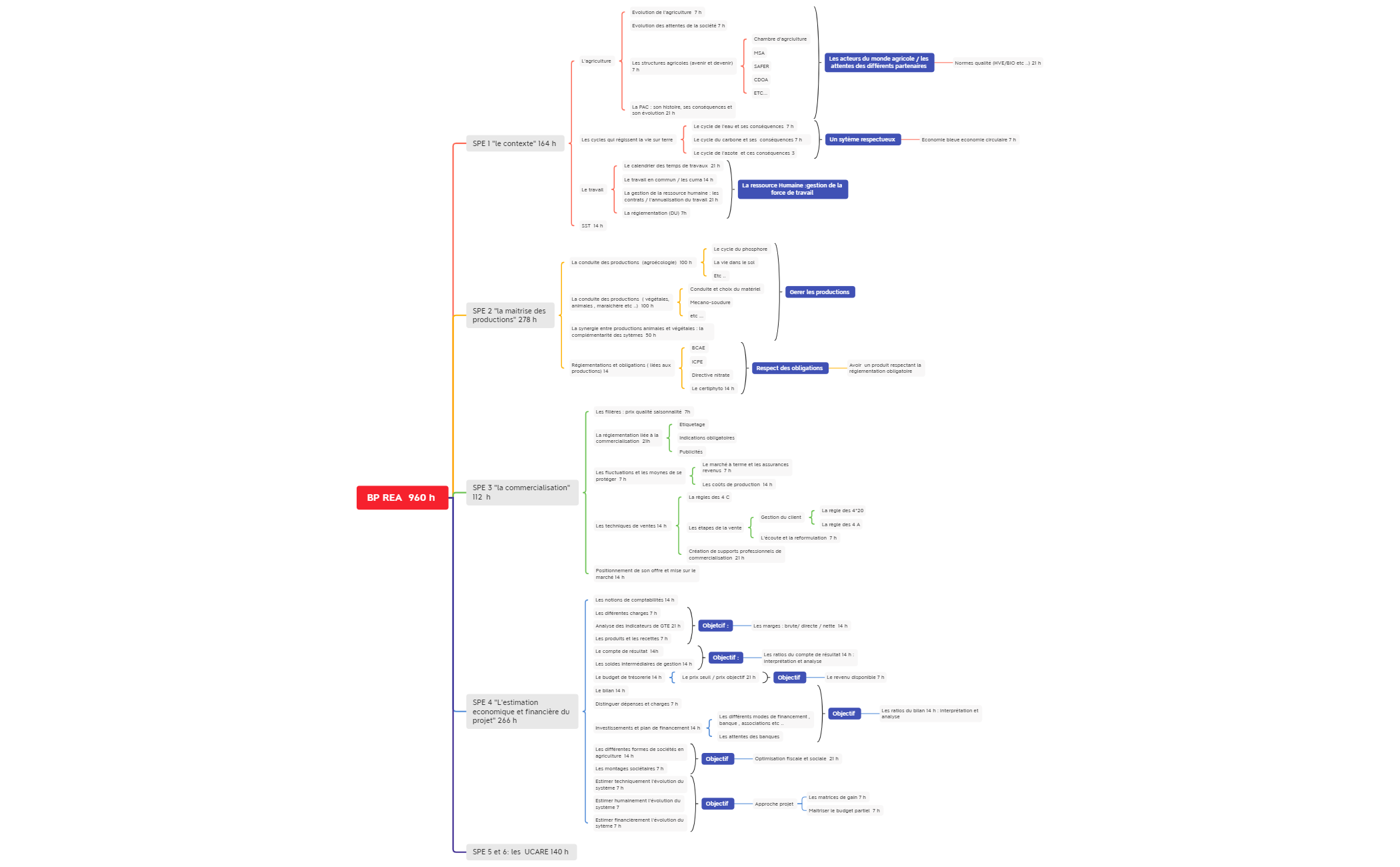 BP REA - XMind - Mind Mapping Software