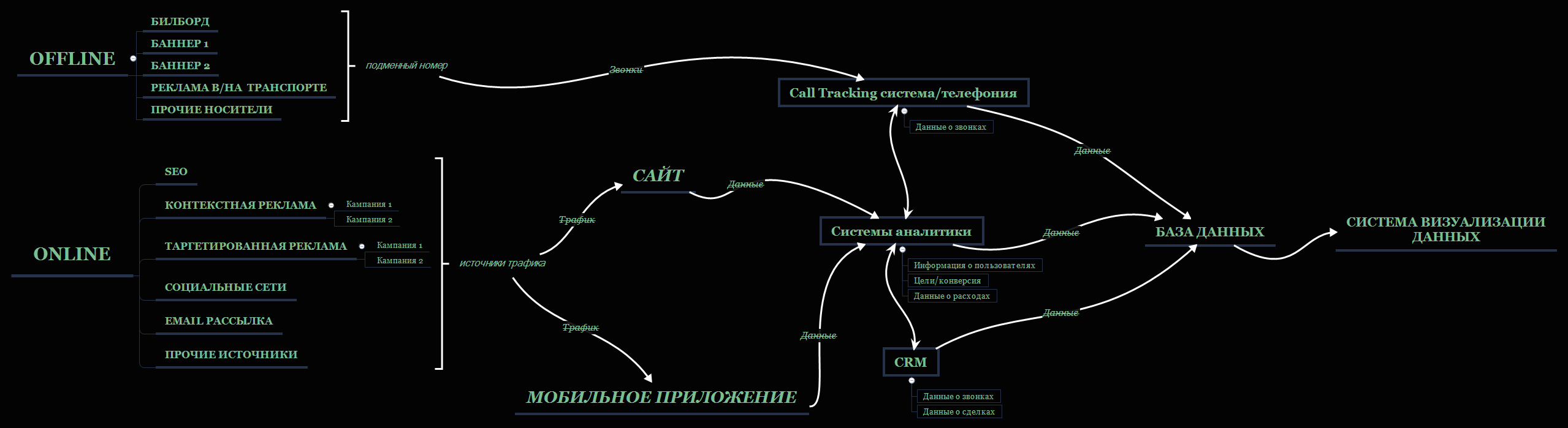 ONLINE | Vladimir Khlestkin - Xmind