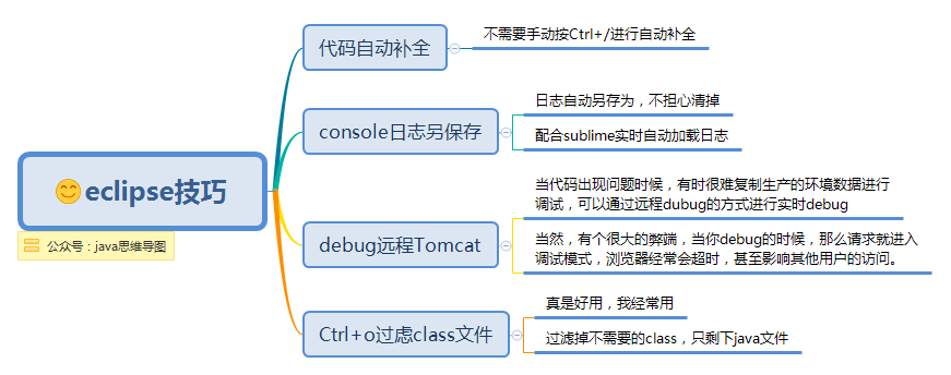 eclipse技巧 - XMind - Mind Mapping Software
