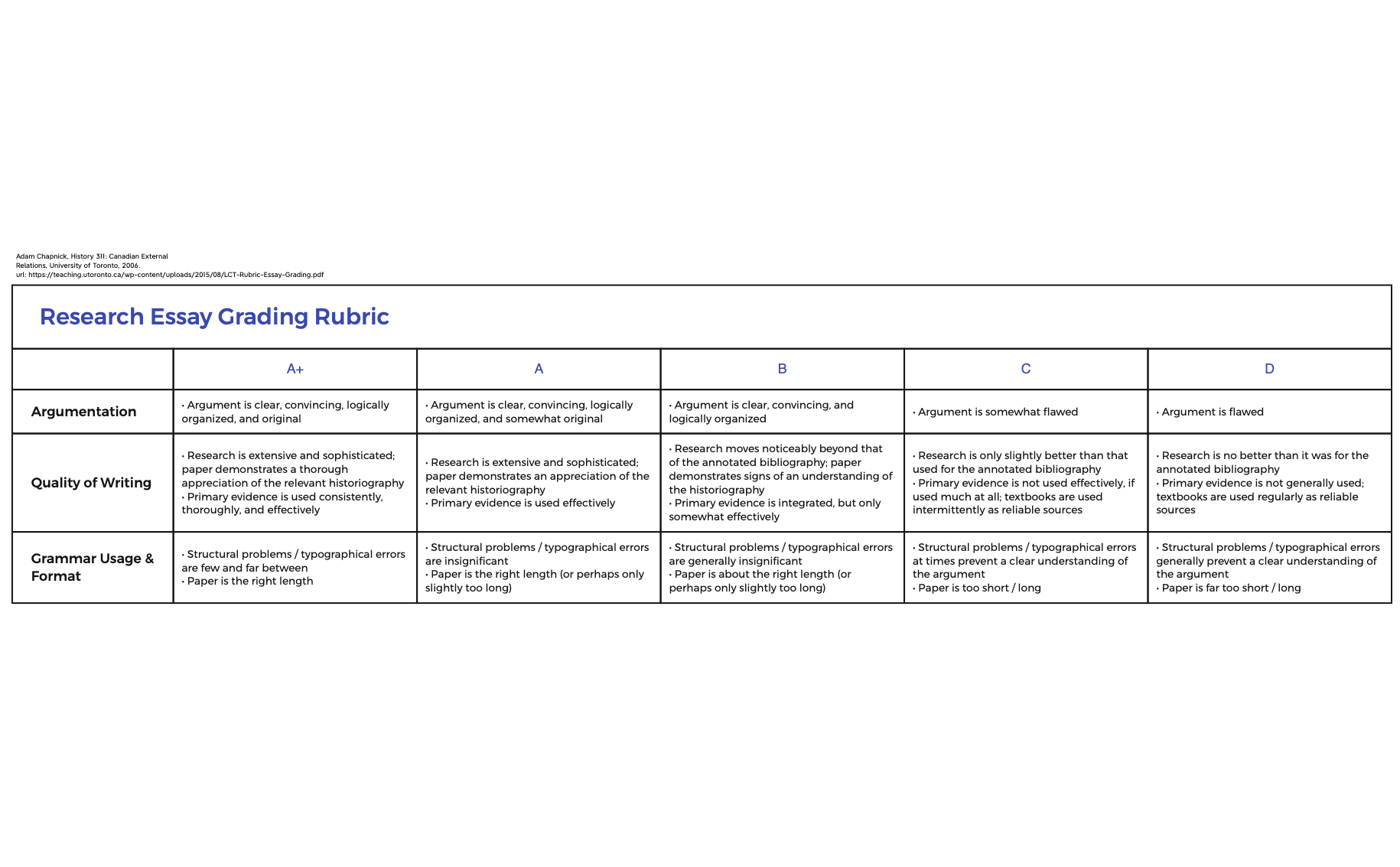 Research Essay Grading Rubric - XMind - Mind Mapping Software