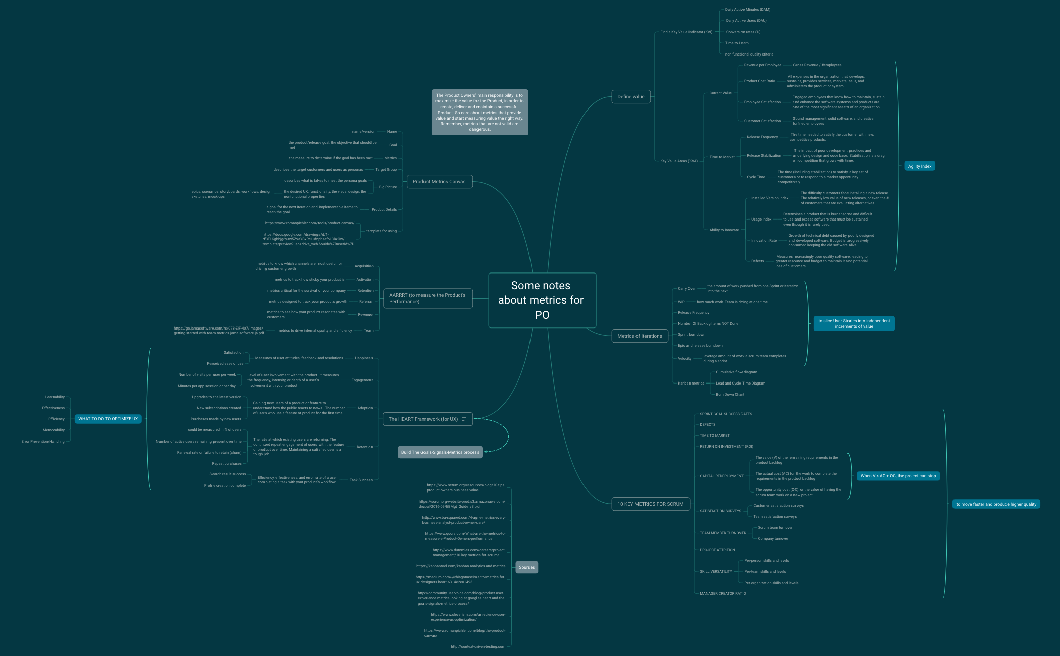 Some notes about metrics for PO - XMind - Mind Mapping Software