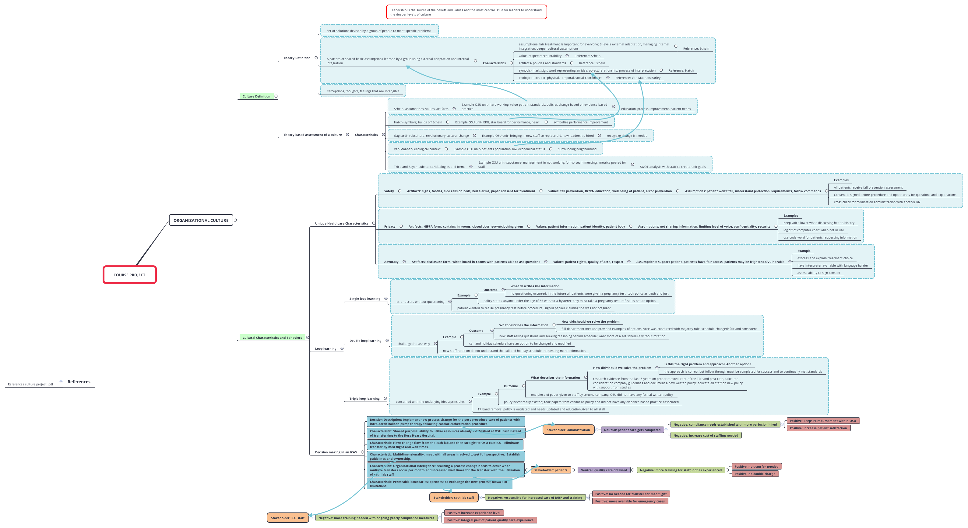 Course Project | ambeedy5 - Xmind