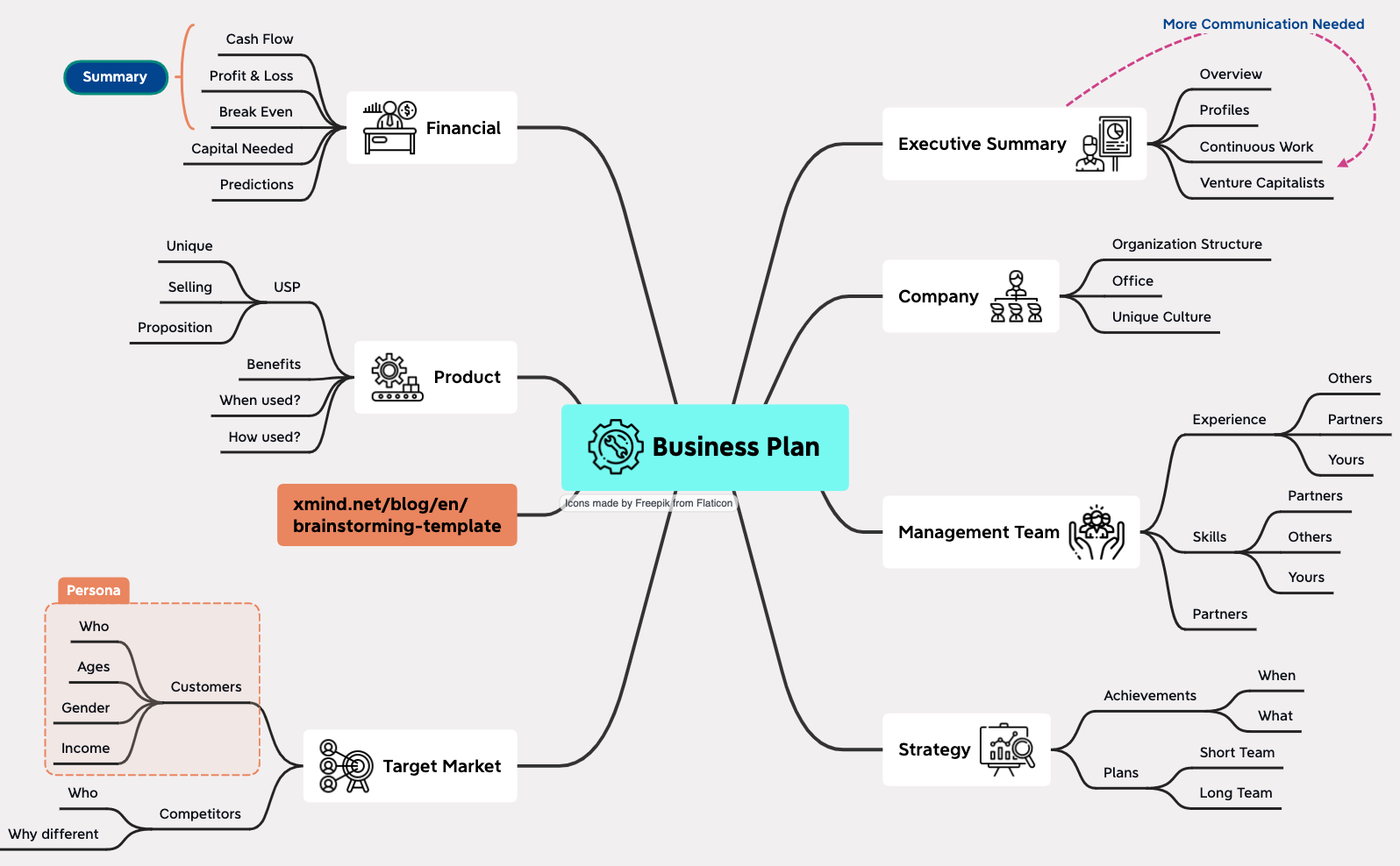 Brainstorming Template | Miko W - Xmind