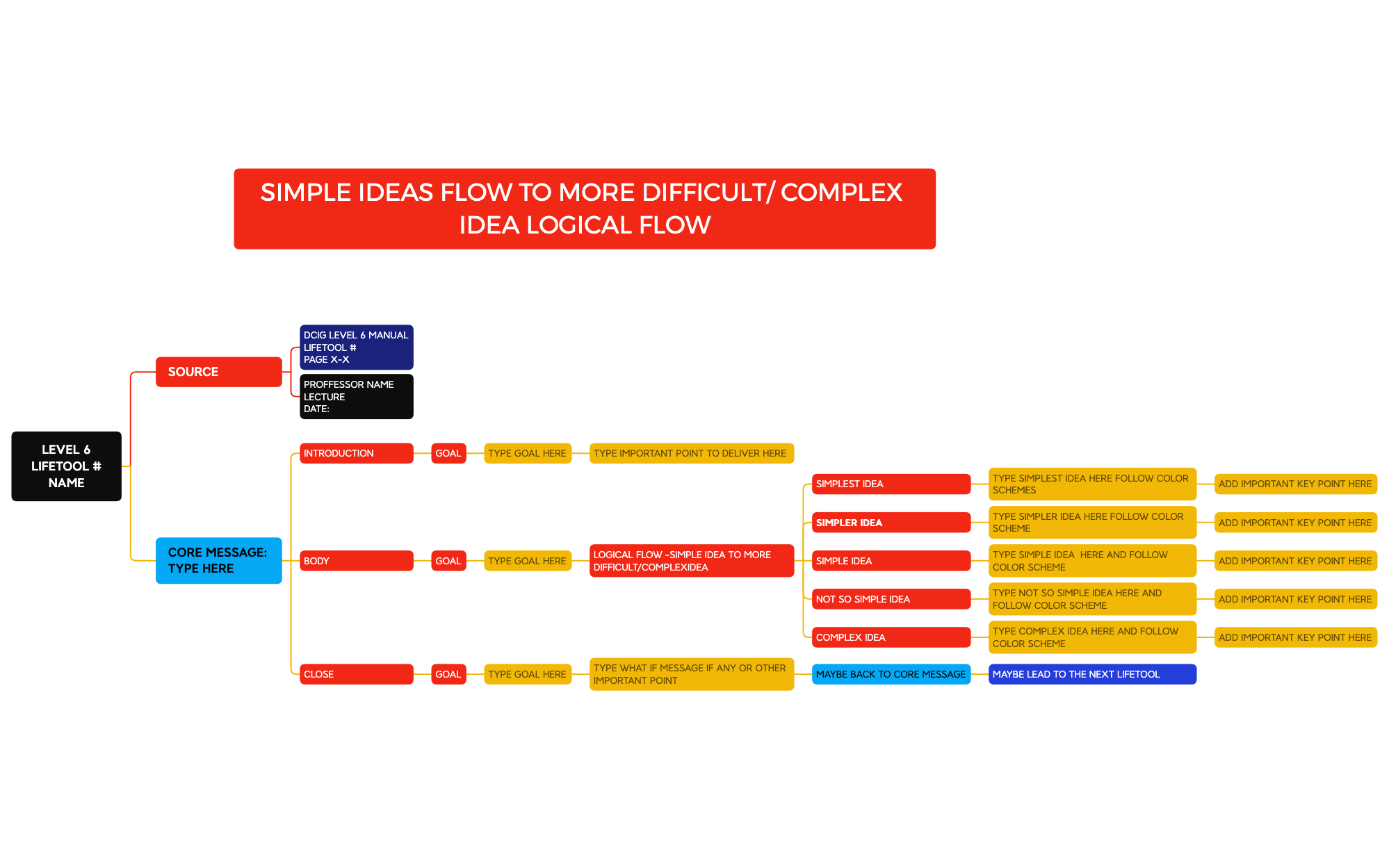 S6 SIMPLE IDEA TO COMPLEX.xmind | Jacqueline ong - Xmind