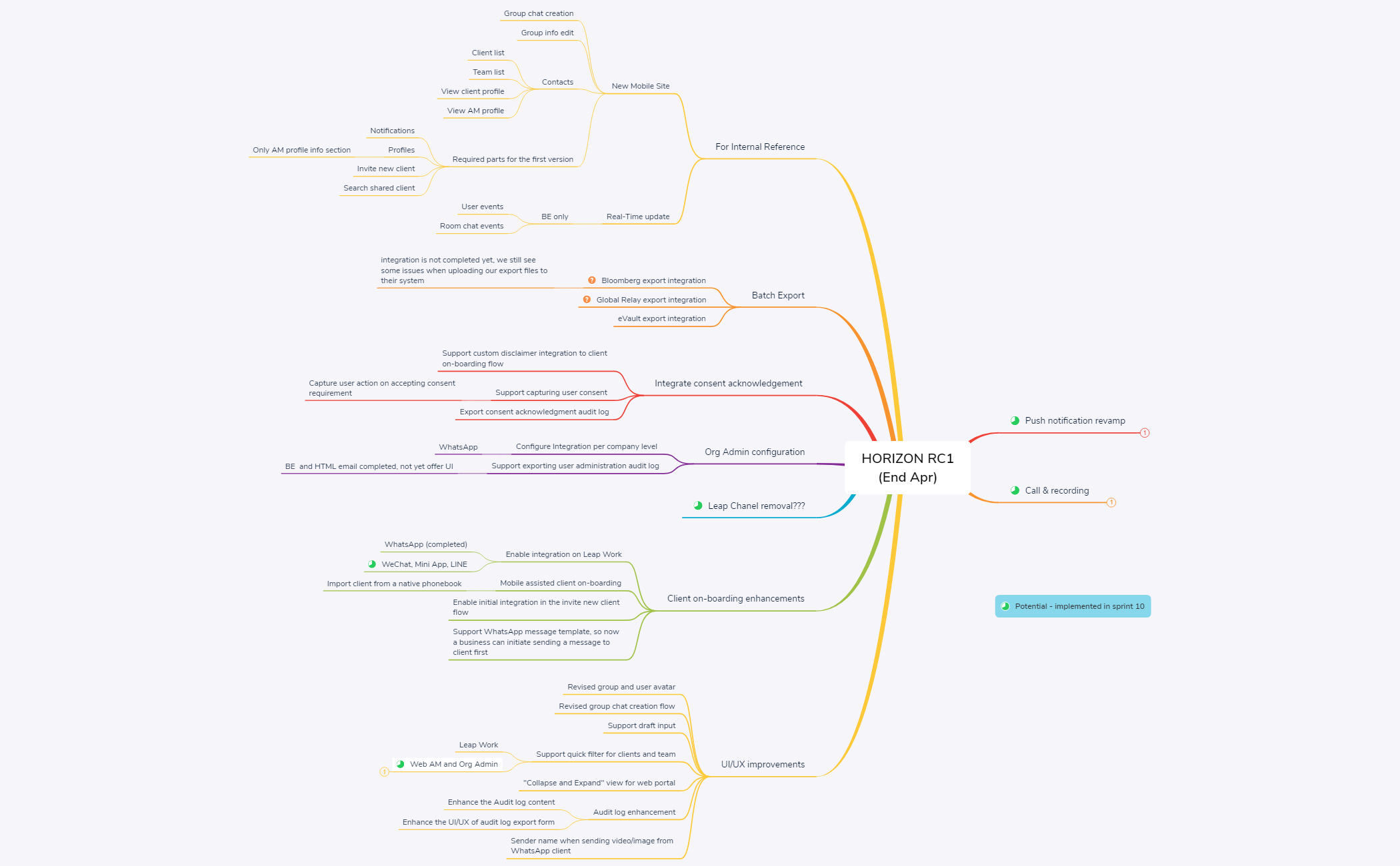 HORIZON RC1 (End Apr) - XMind - Mind Mapping Software