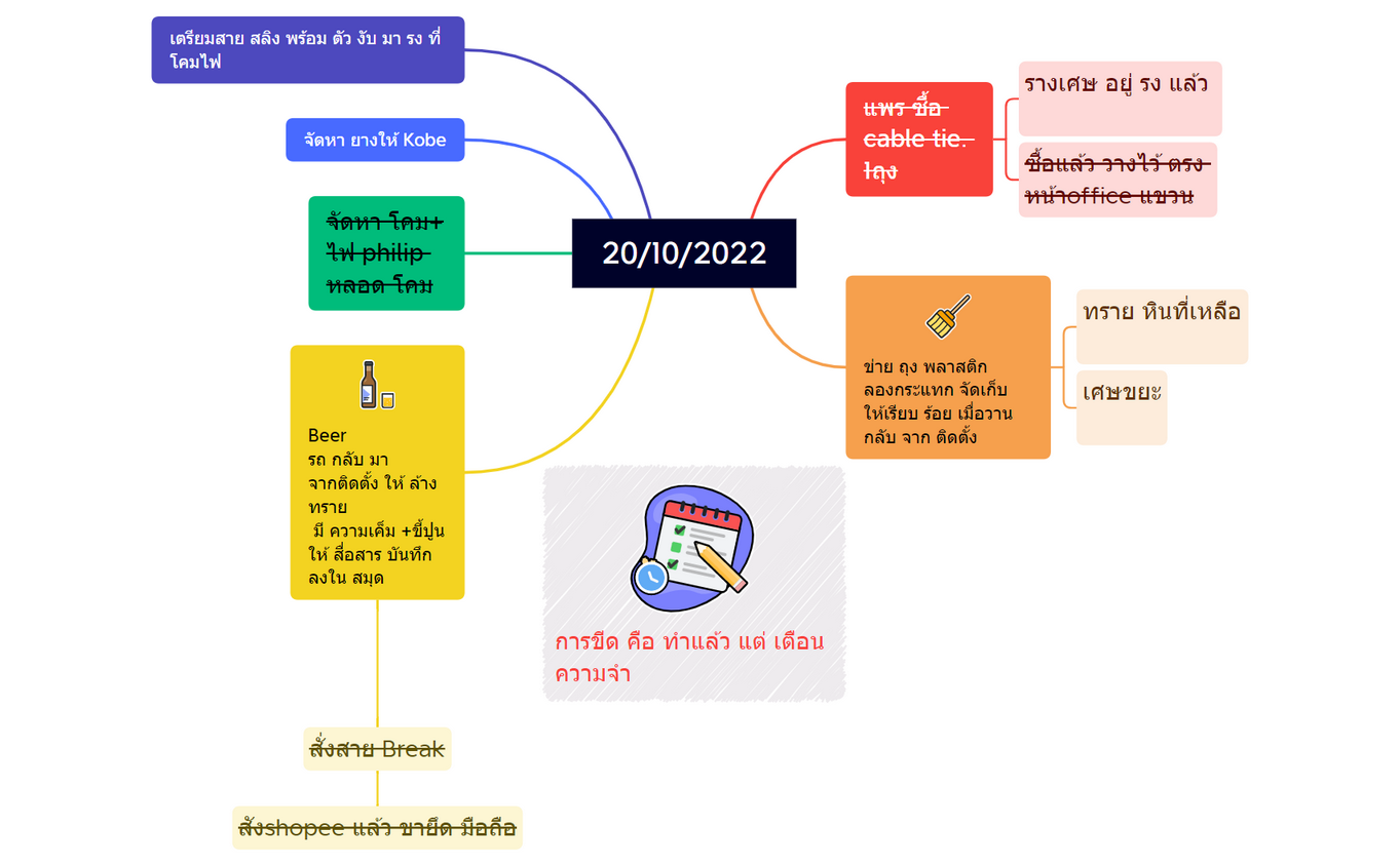 Xmind Share - Xmind - Mind Mapping App