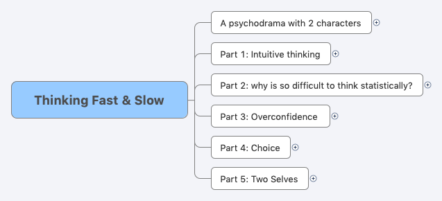 Thinking Fast & Slow - Xmind - Mind Mapping Software