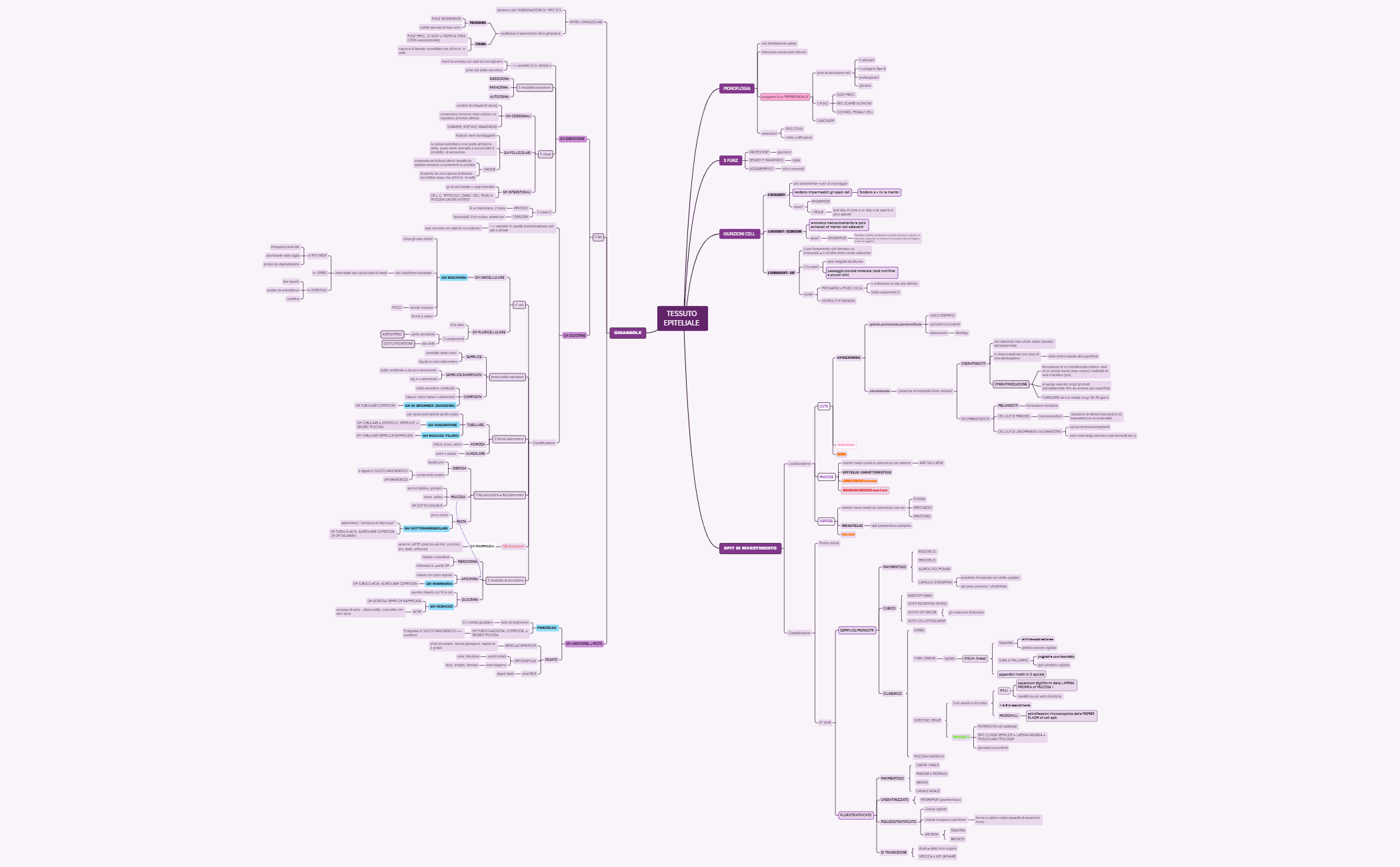 Mindmap Gallery - Xmind - Mind Mapping App