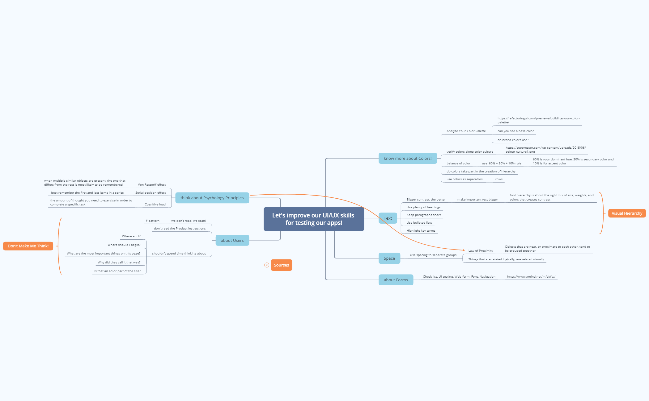 Let's improve our UI/UX skills for testing our apps! - XMind - Mind ...