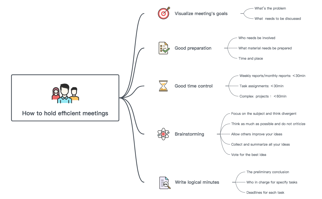How to hold efficient meetings - XMind - Mind Mapping Software