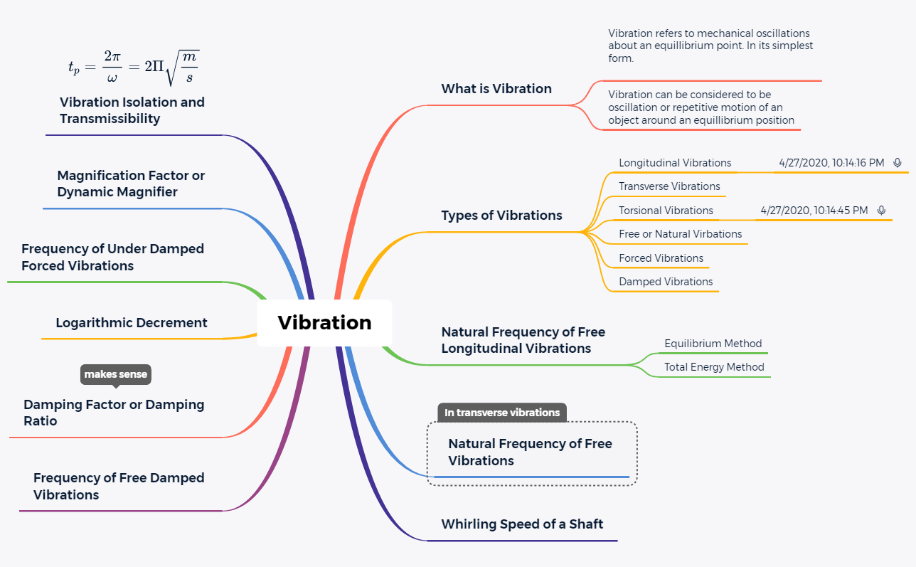 Xmind Share - Xmind - Mind Mapping App