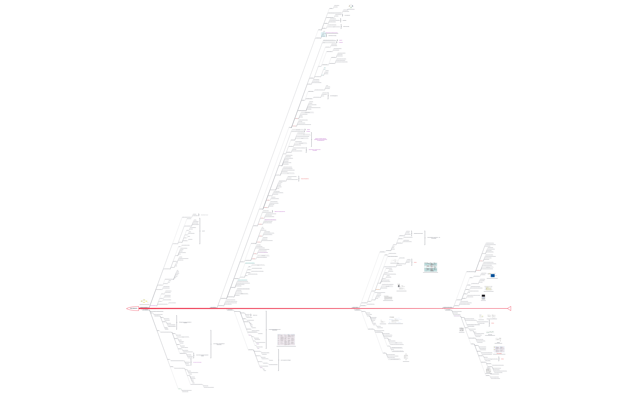 requirements - Xmind - Mind Mapping App