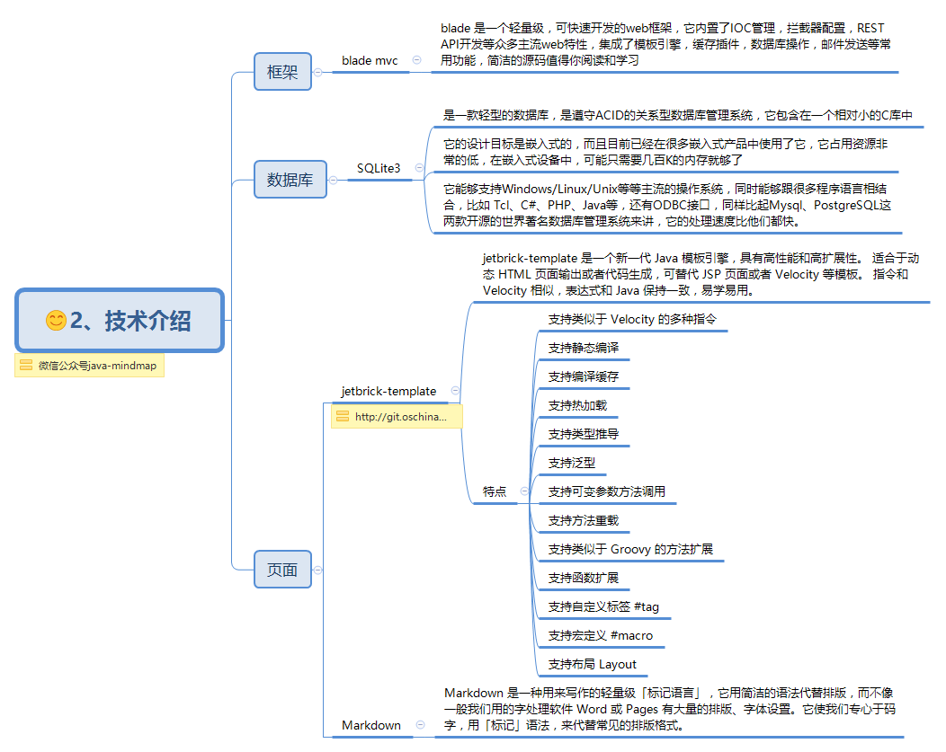 2、技术介绍 | lKKeADGfUp - Xmind