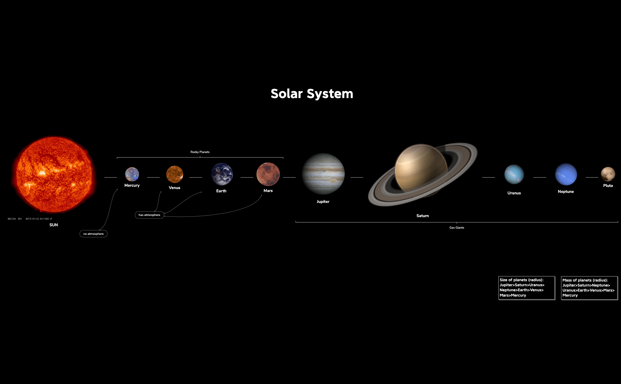 Mindmap Gallery - Xmind - Mind Mapping App