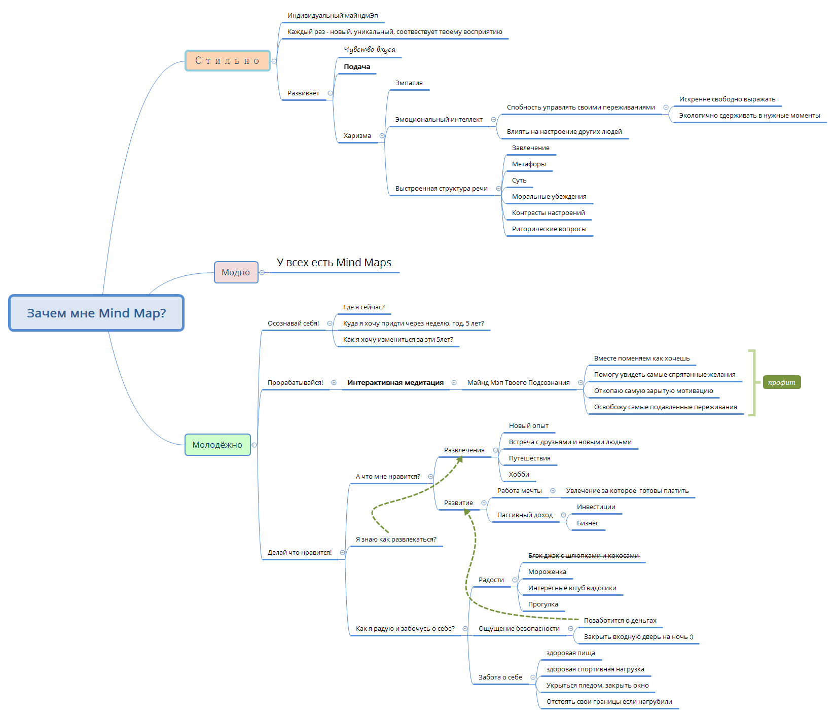 Зачем мне Mind Map? - XMind - Mind Mapping Software