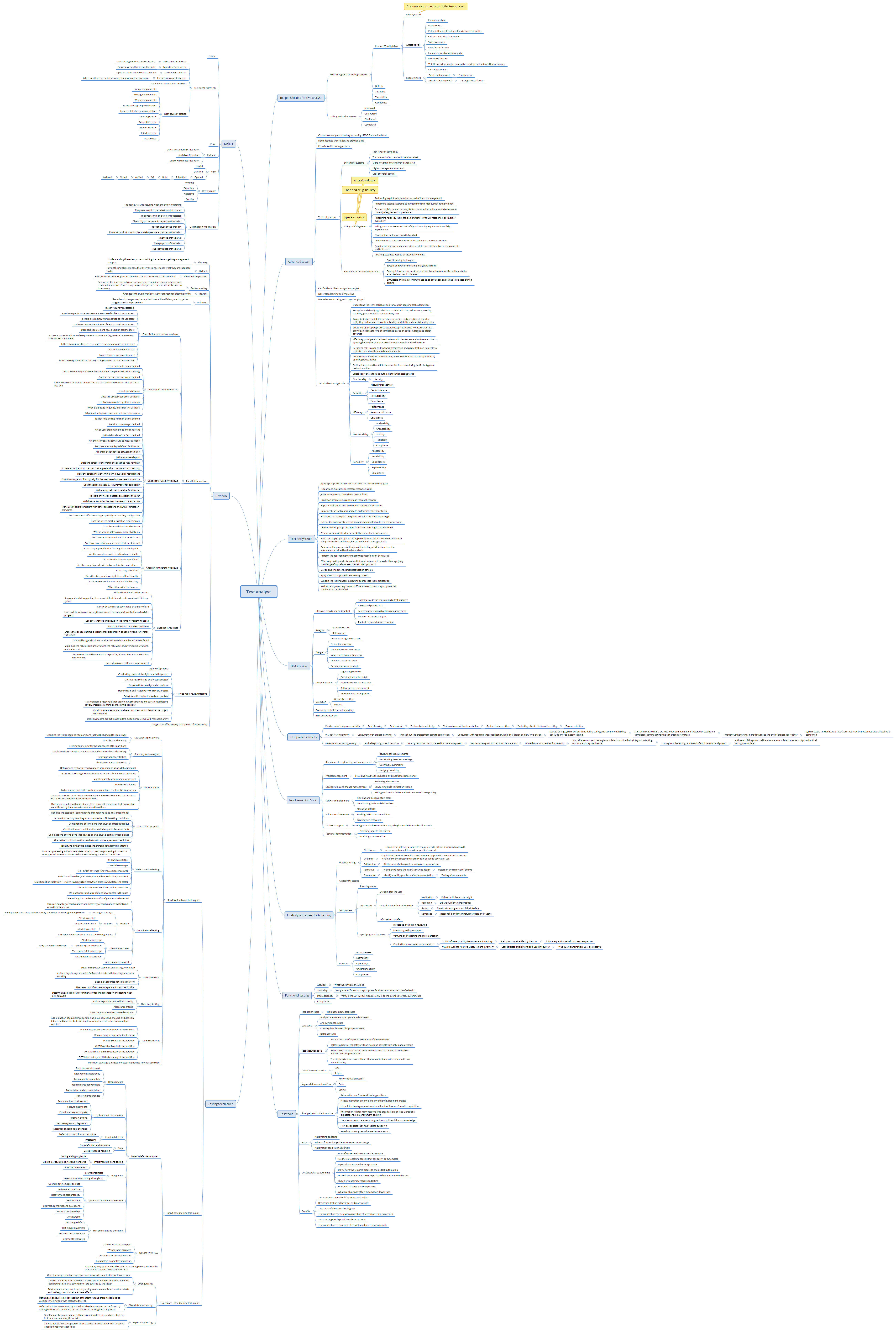 ISTQB Advanced Level Test Analyst - Xmind - Mind Mapping Software