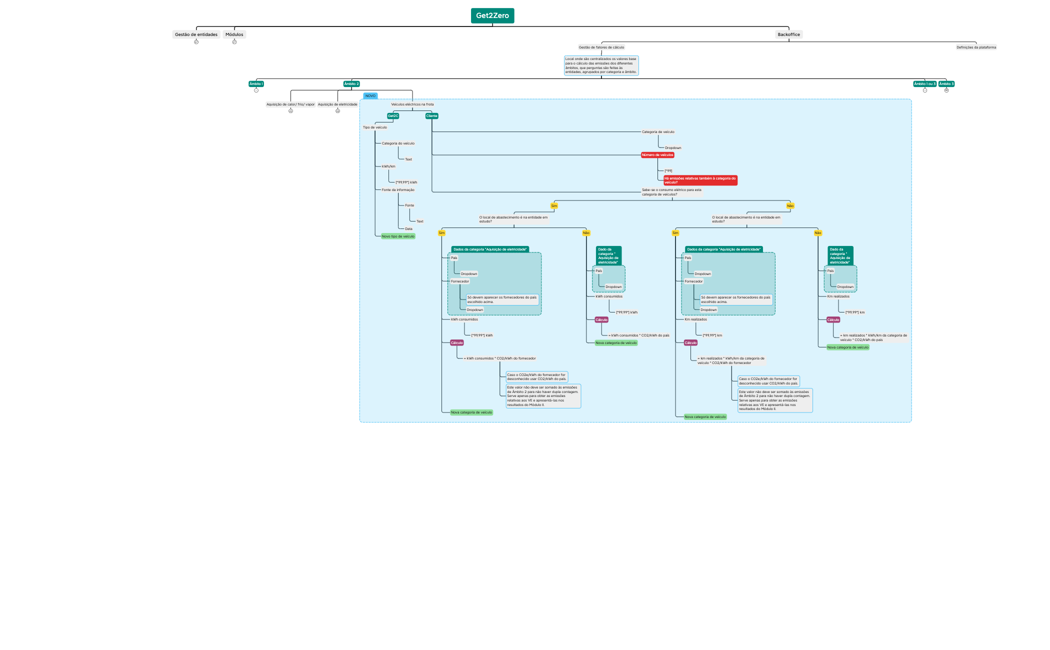 Mindmap Gallery - Xmind - Mind Mapping App