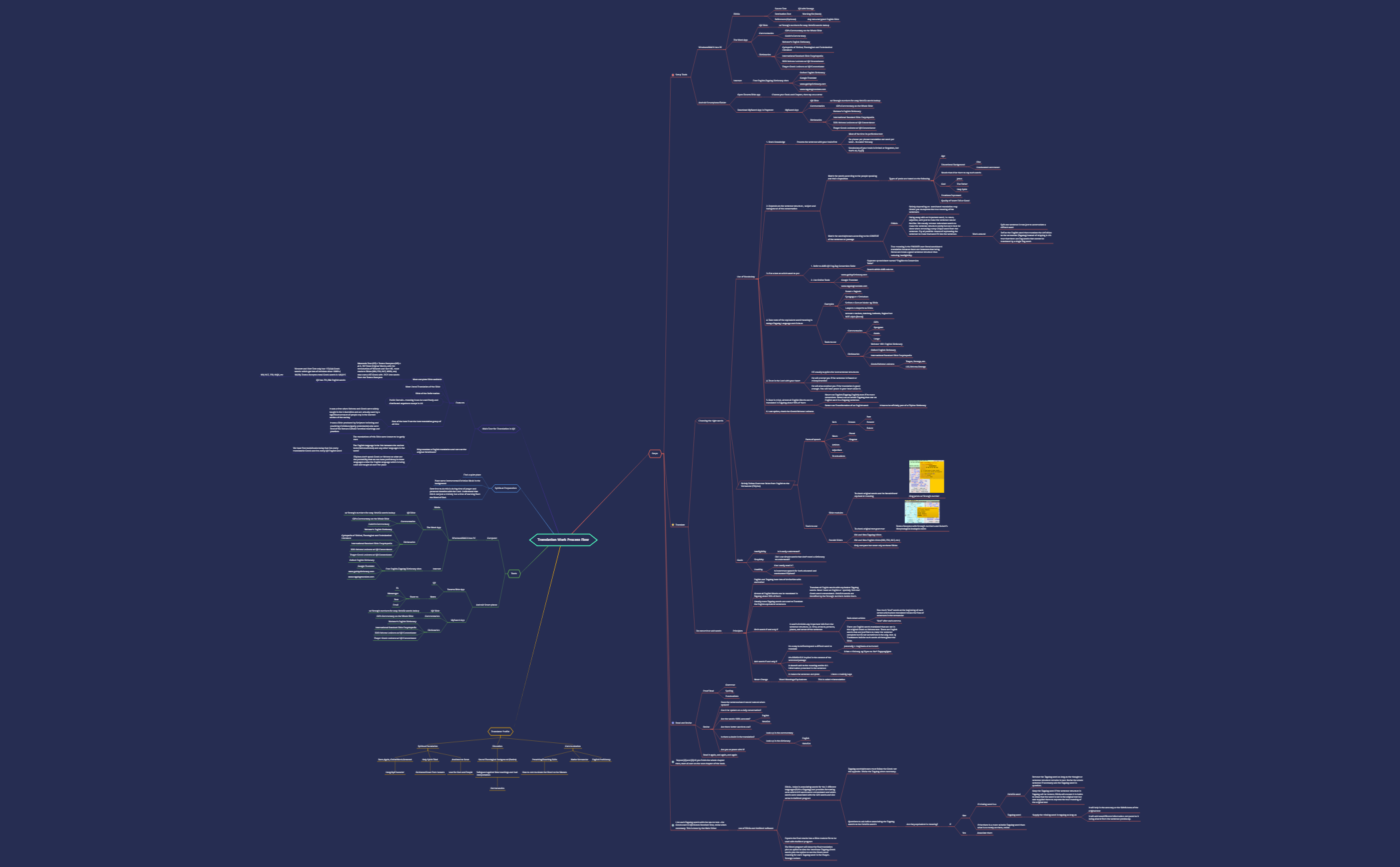 Translation Work Flow Process - Xmind - Mind Mapping App