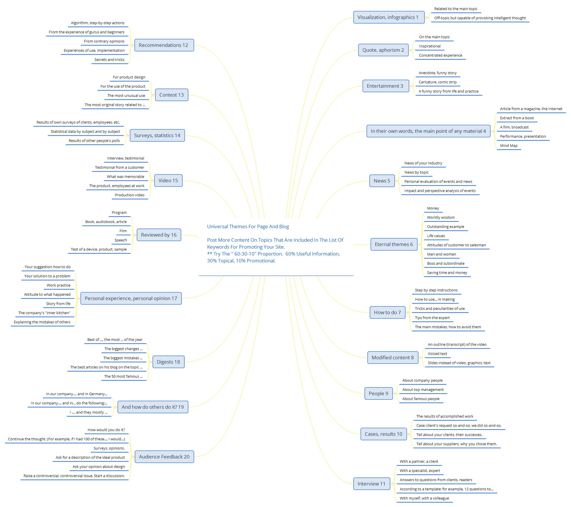 Xmind Share - Xmind - Mind Mapping App