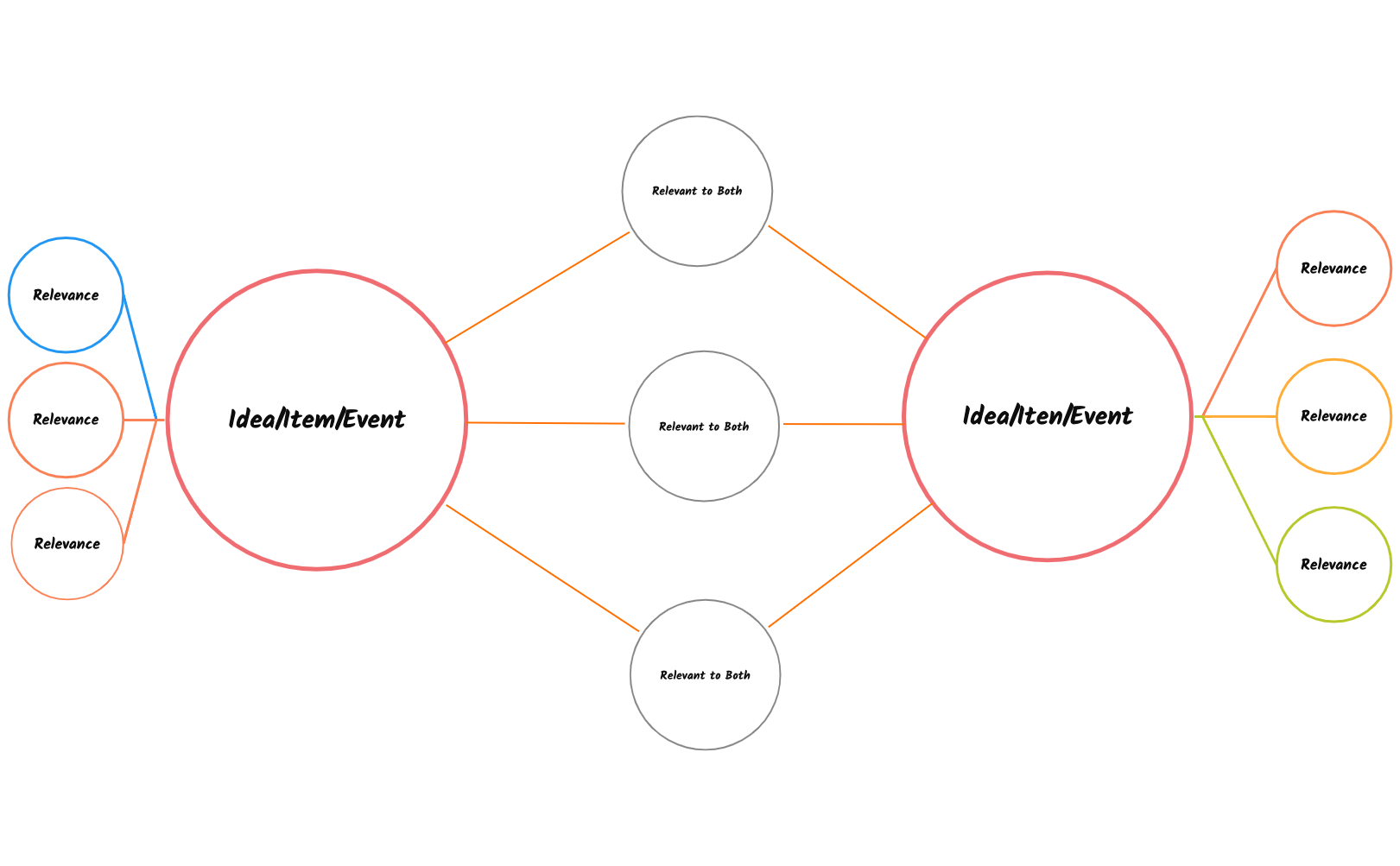 Mindmap Gallery - Xmind - Mind Mapping App