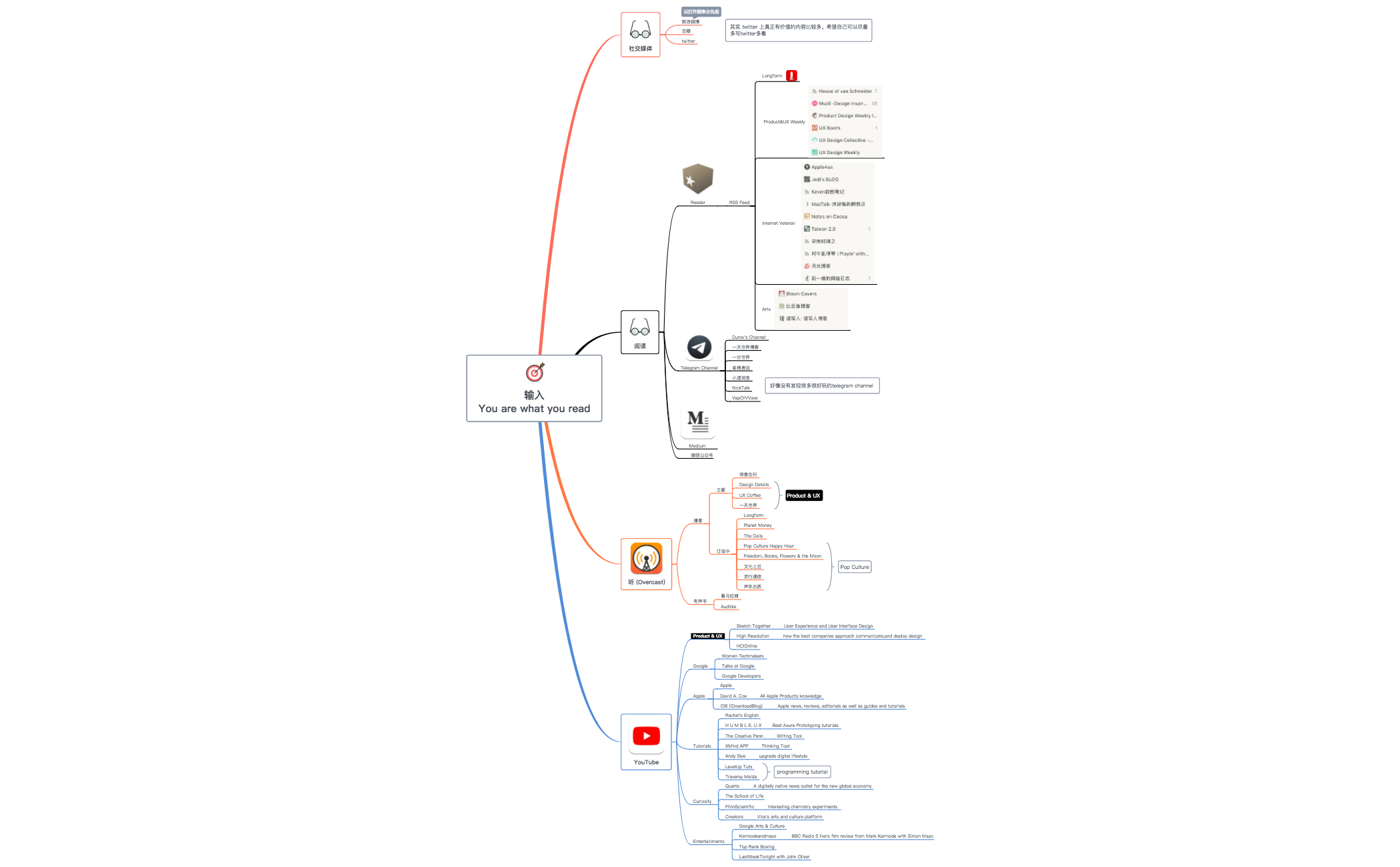 OrganizeMyDigitalLife with XMind ZEN - XMind - Mind Mapping Software