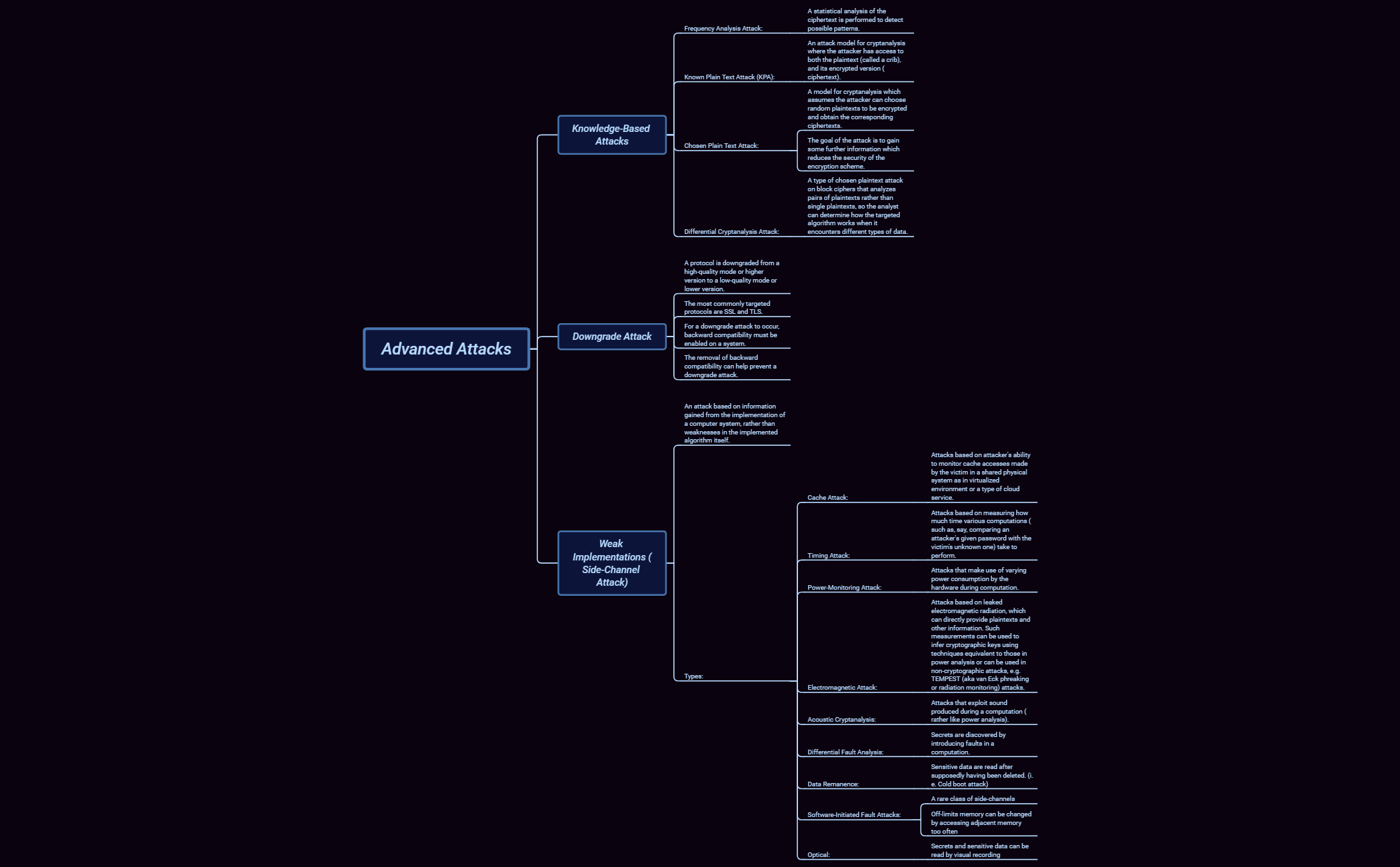 1.2.4.3 Advanced Attacks - XMind - Mind Mapping Software