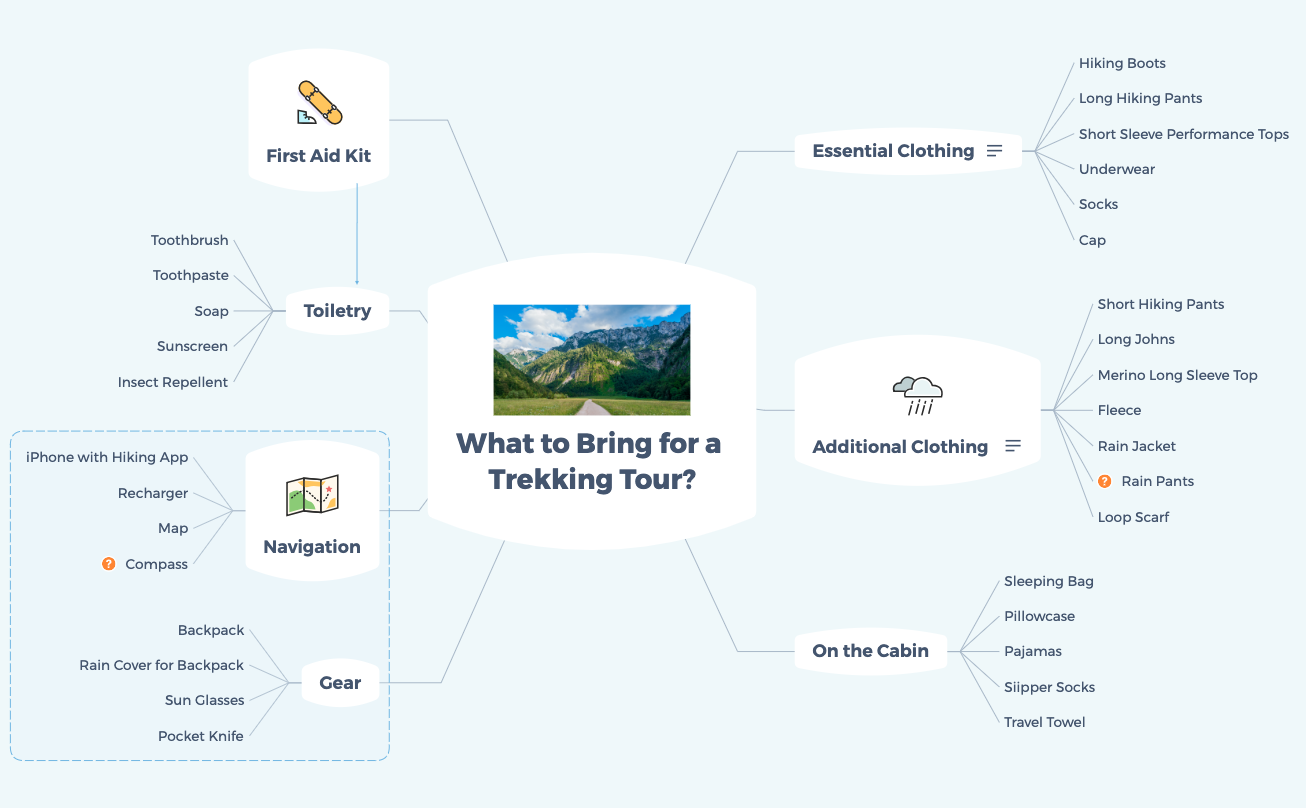 Trekking Tour - XMind - Mind Mapping Software