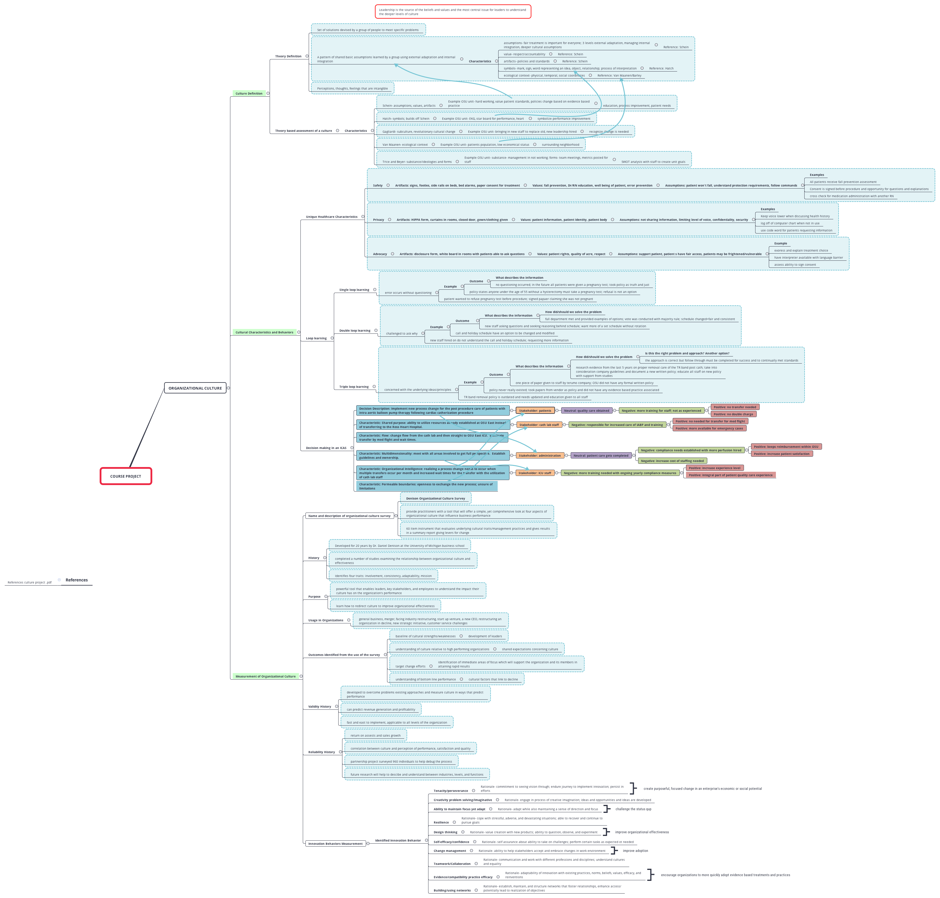 Course Project | ambeedy5 - Xmind