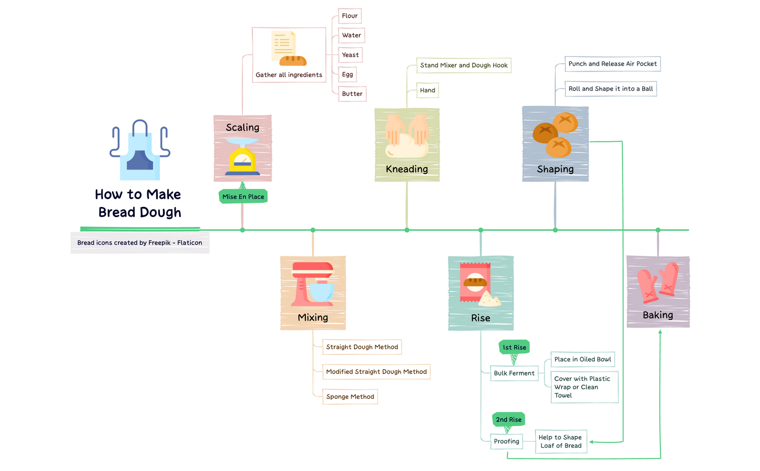 Mindmap Gallery - Xmind - Mind Mapping App