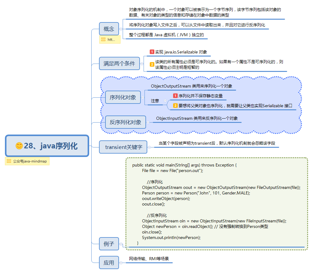 28、java序列化 - XMind - Mind Mapping Software