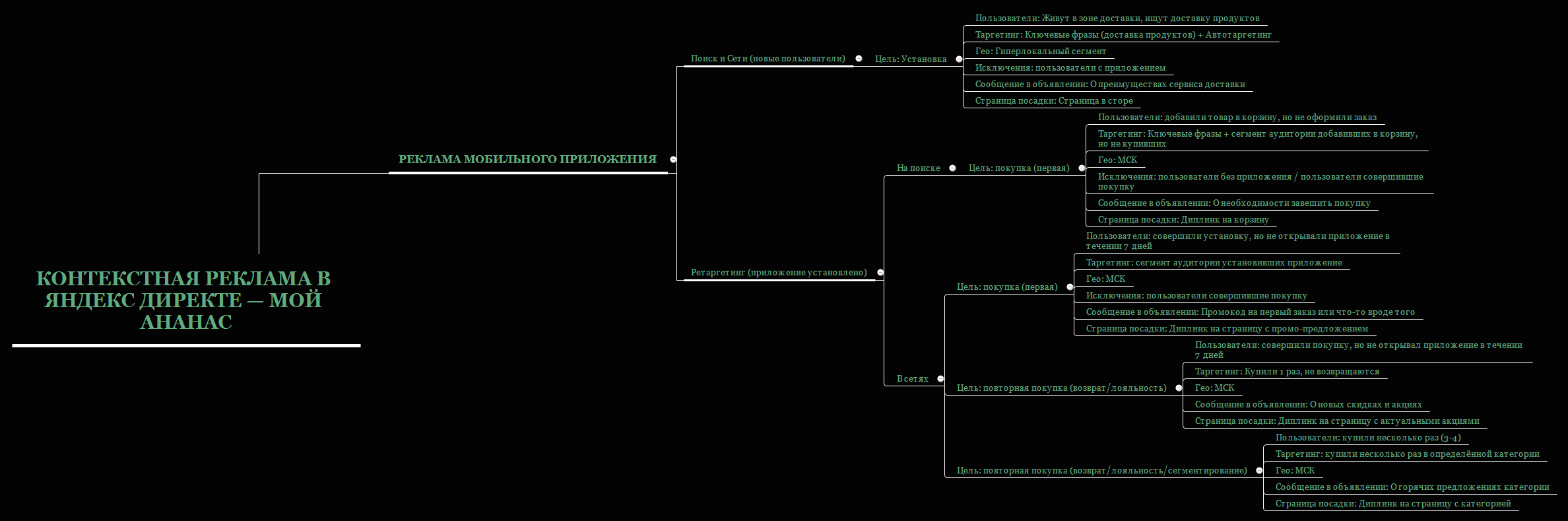 Контекстная реклама в Яндекс Директе — Мой ананас | Vladimir Khlestkin ...
