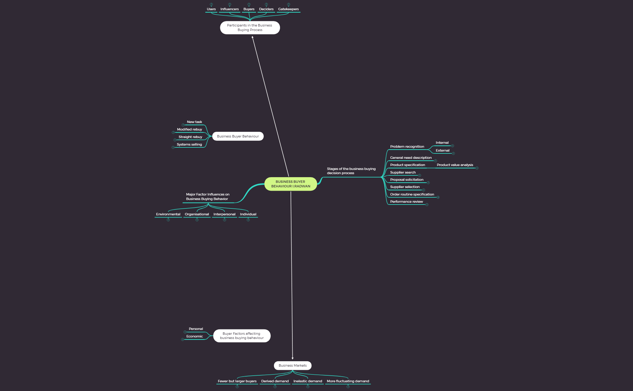 SHORTENED - XMind - Mind Mapping Software