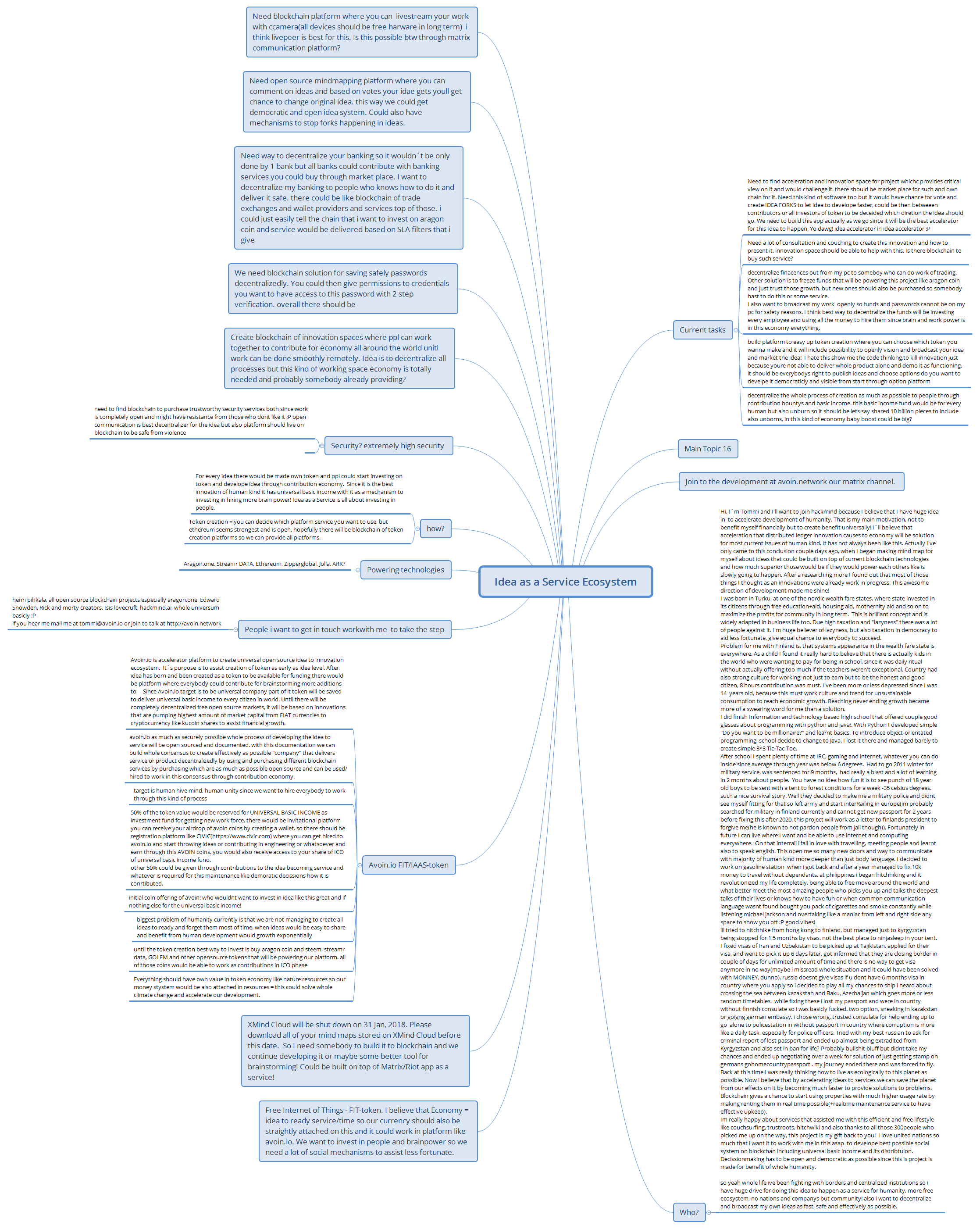 Idea as a Service Ecosystem - Xmind - Mind Mapping Software