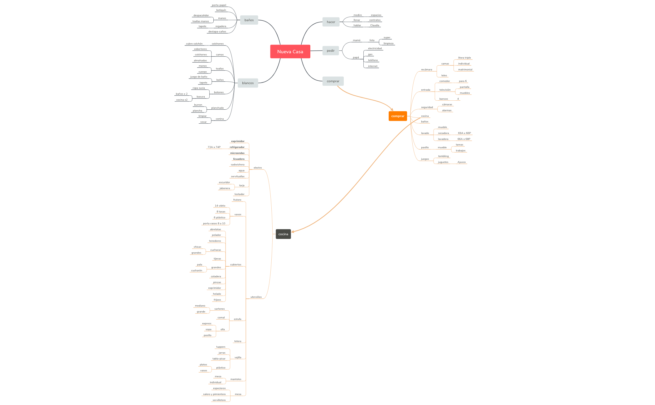 Nueva Casa - Xmind - Mind Mapping App