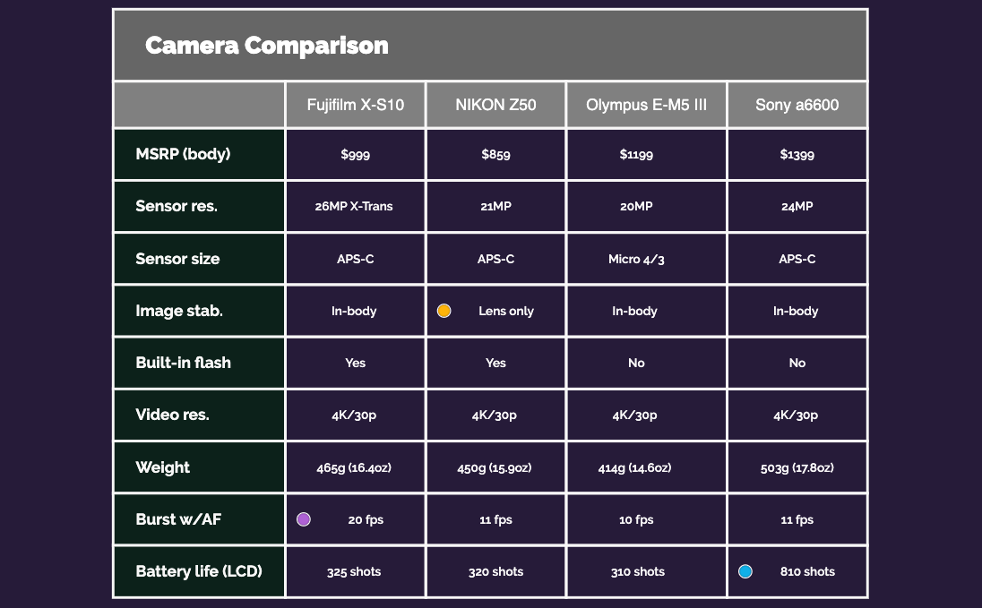 Camera Comparison | ilovesuica - Xmind