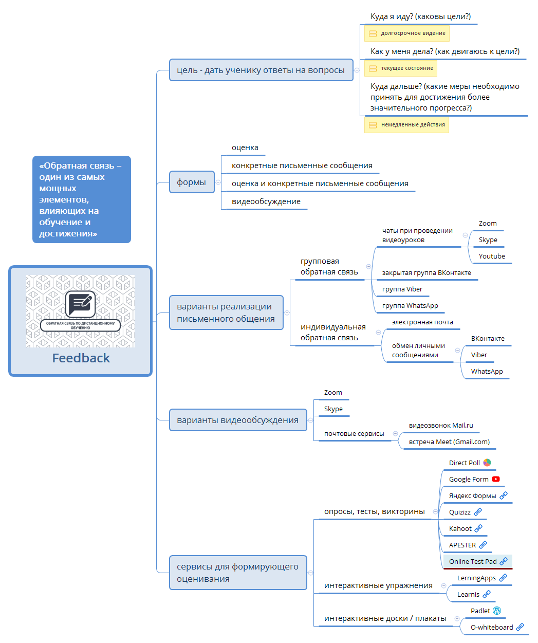 Feedback - XMind - Mind Mapping Software