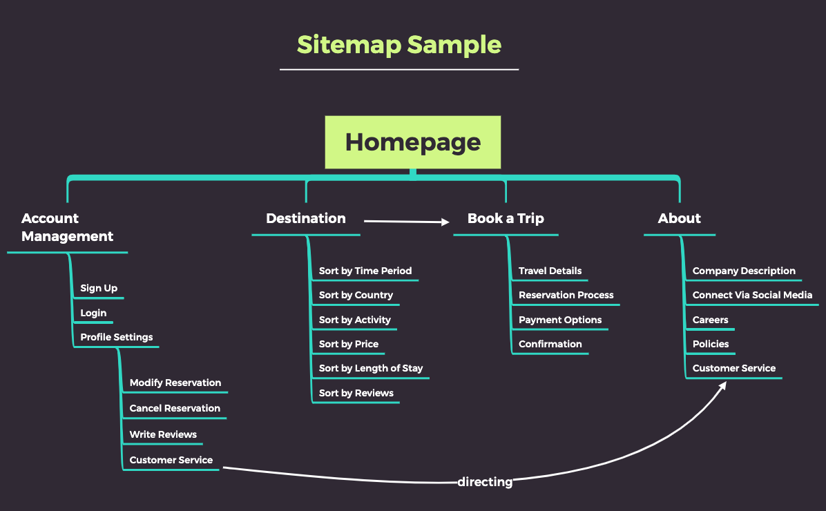 sitemap sample - XMind - Mind Mapping Software