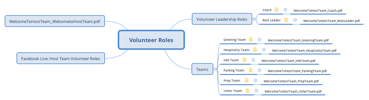 Volunteer Roles - XMind - Mind Mapping Software