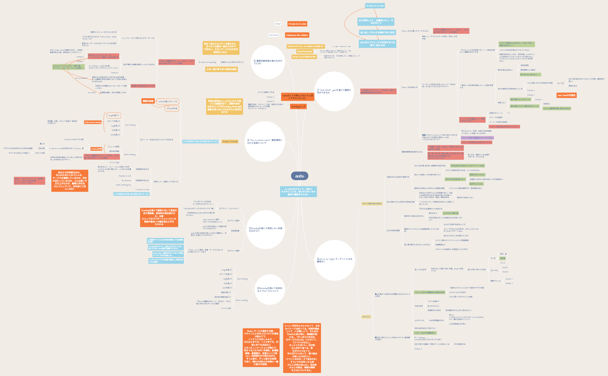 XMind Share - XMind - Mind Mapping Software