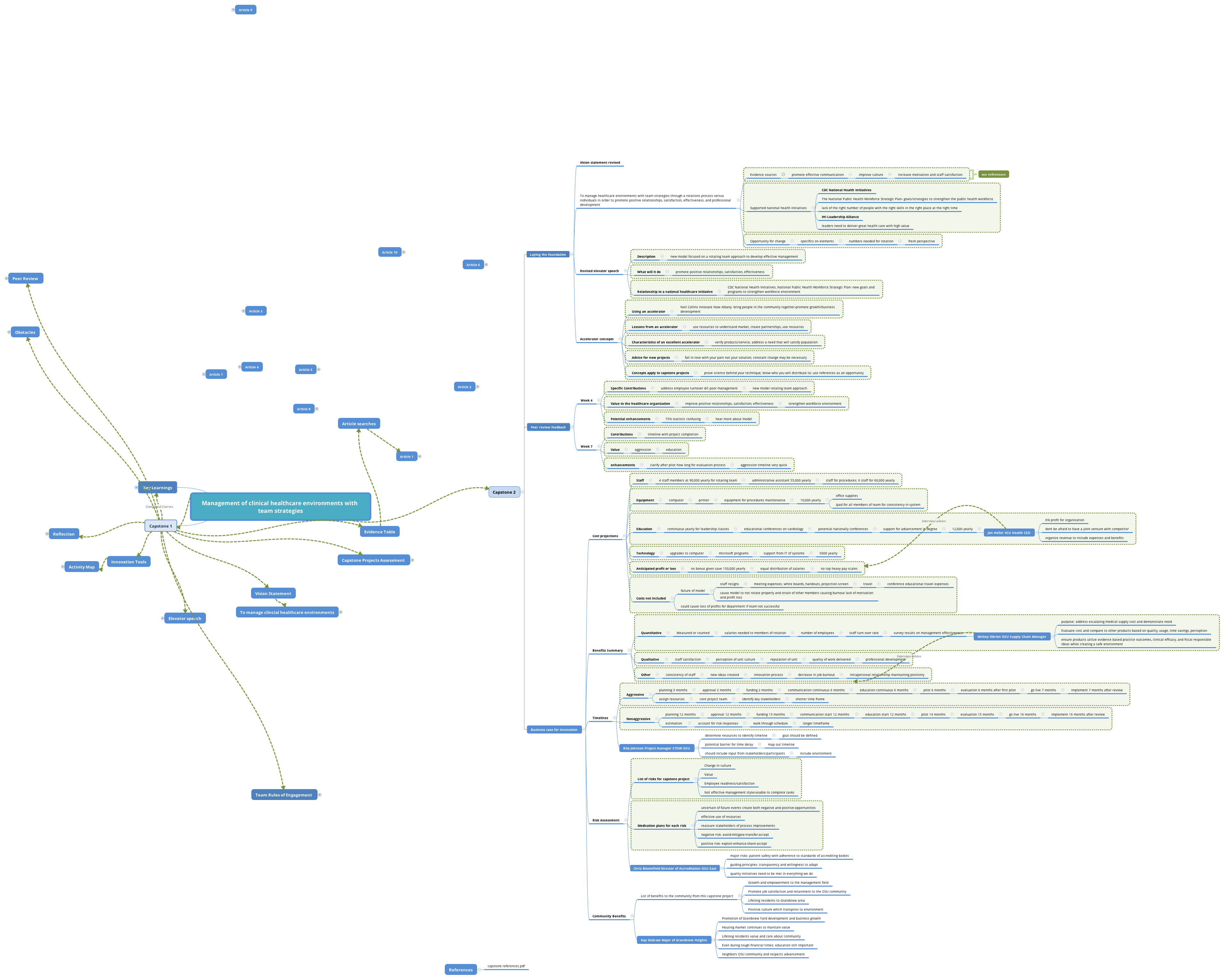 Management of clinical healthcare environments with team strategies ...